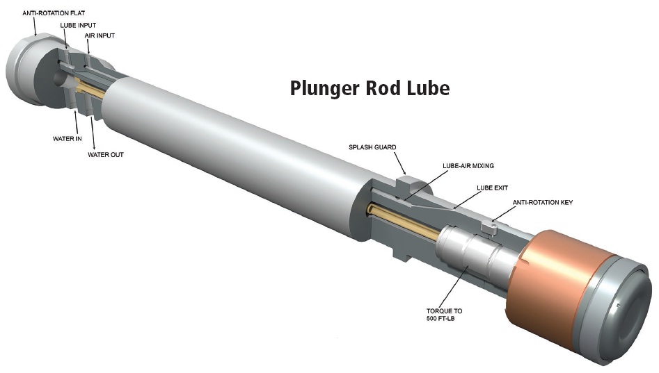 Castool Tooling Systems – Die Cast Toolings (Plunger Lubrication ...